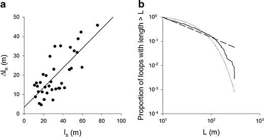 Are Lévy flight patterns derived from the Weber–Fechner law in distance ...