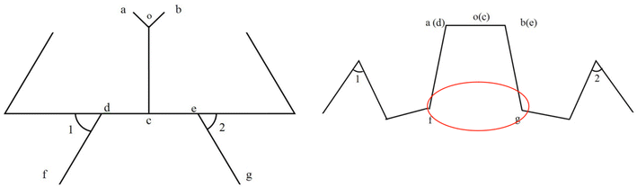 The Modification of Five-Flap Z-Plasty for Web Contracture | SpringerLink