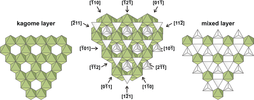 Structure and chemistry of (111) twin boundaries in MgAl2O4 spinel ...