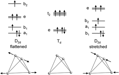 The influence of the Jahn–Teller effect at Fe2+ on the structure of ...