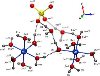 Crystal structures of NiSO4·9H2O and NiSO4·8H2O: magnetic properties ...