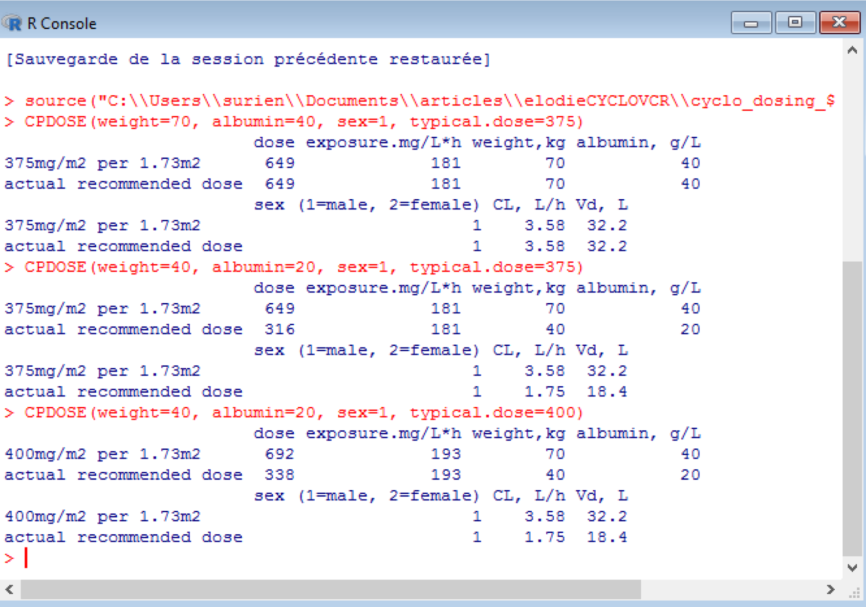 Cyclophosphamide dose adjustment based on body weight and albuminemia ...