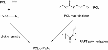 Synthesis of PCL- b-PVAc block copolymers by com bination of click ...
