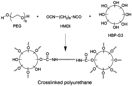 Hyperbranched polyester as a crosslinker in polyurethane formation ...