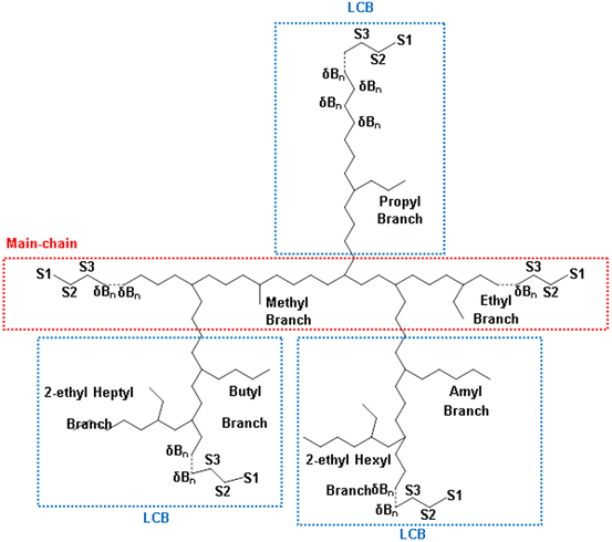 Primitive structure and its morphology for describing highly branched ...
