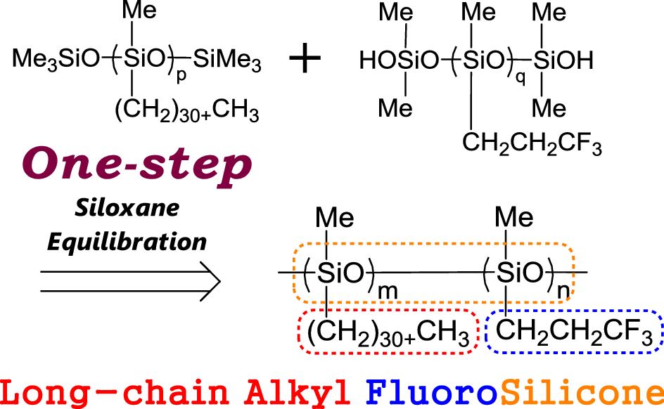 Reaction of “unreactive” silicone: synthesis of long-chain alkyl ...