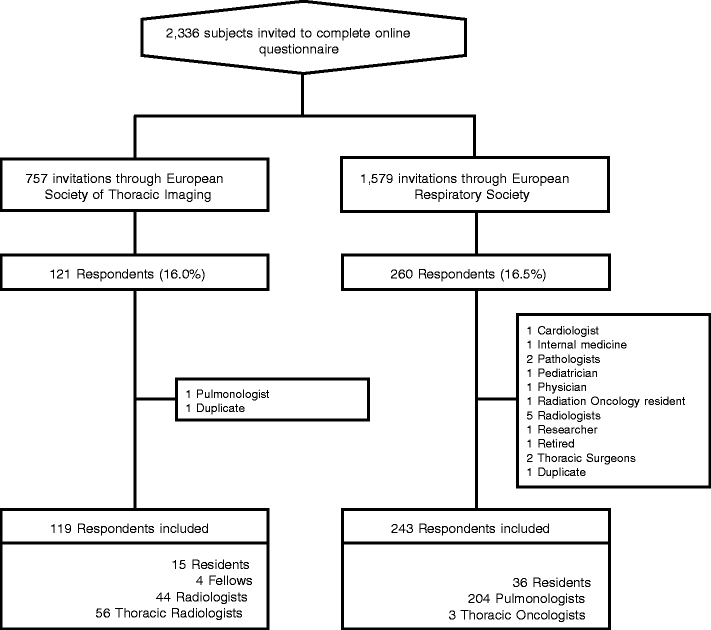 Fleischner recommendations for the management of subsolid pulmonary ...