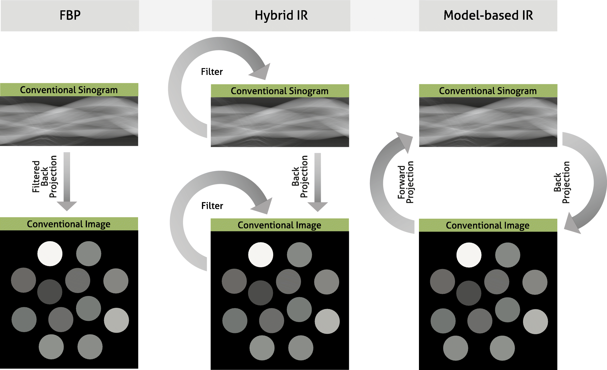 The evolution of image reconstruction for CT—from filtered back ...