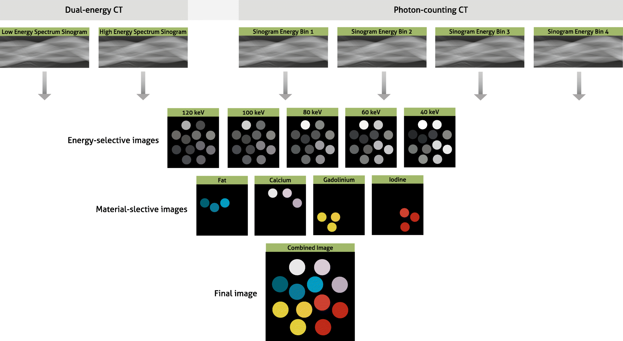 The evolution of image reconstruction for CT—from filtered back ...