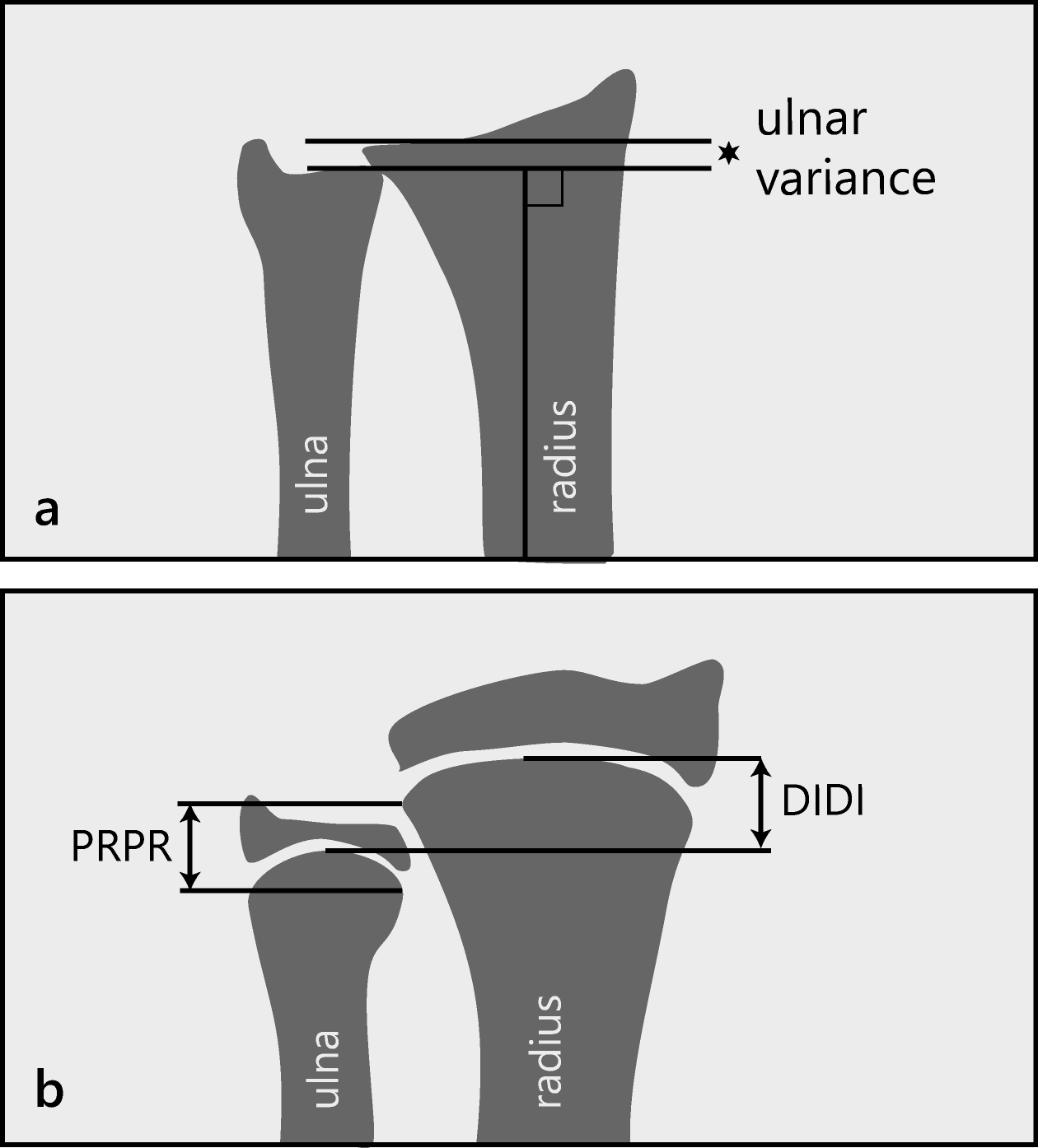 Well-founded practice or personal preference: a comparison of ...