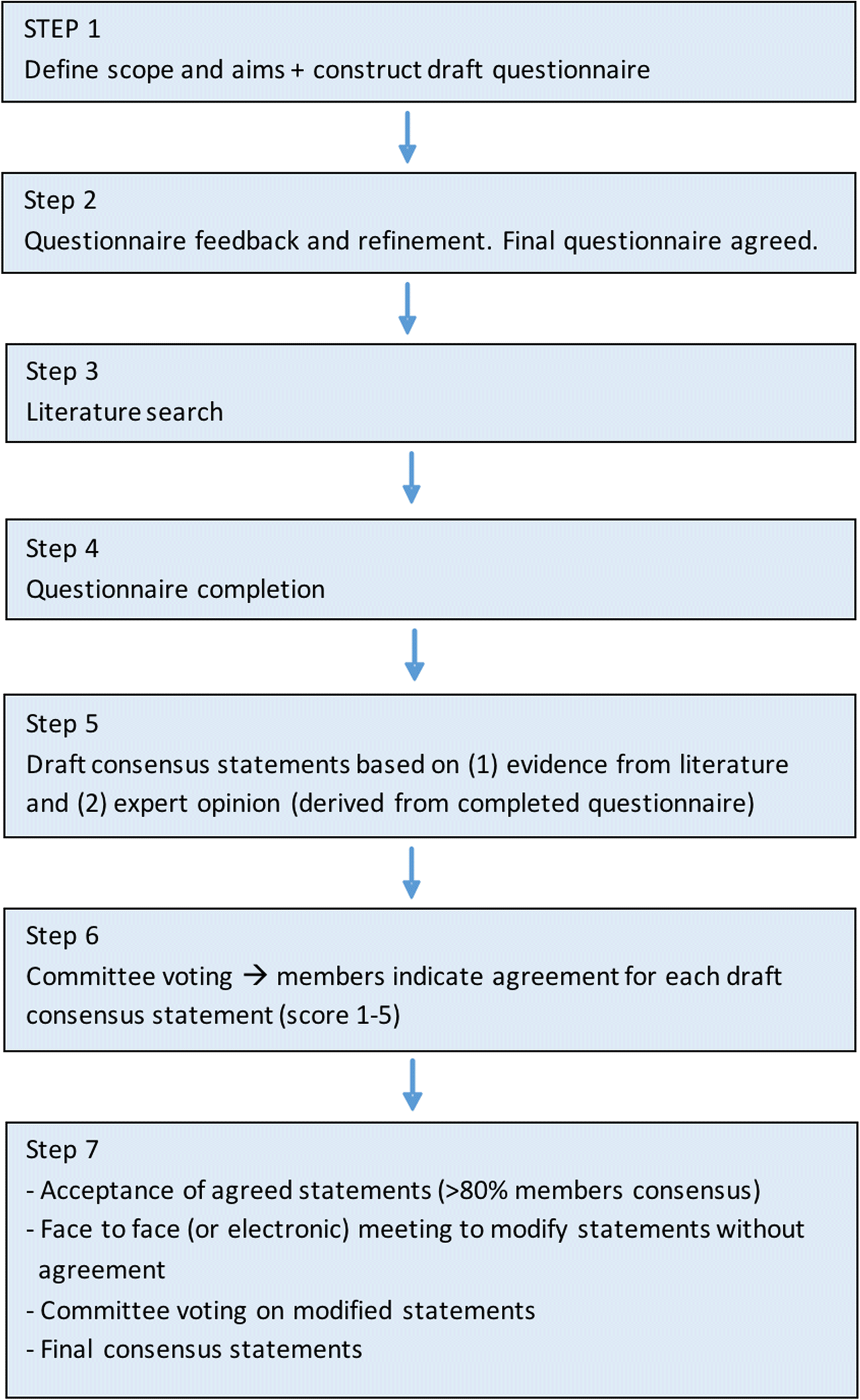 Making useful clinical guidelines: the ESGAR perspective | SpringerLink