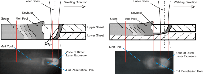 The full penetration hole as a stochastic process: controlling ...