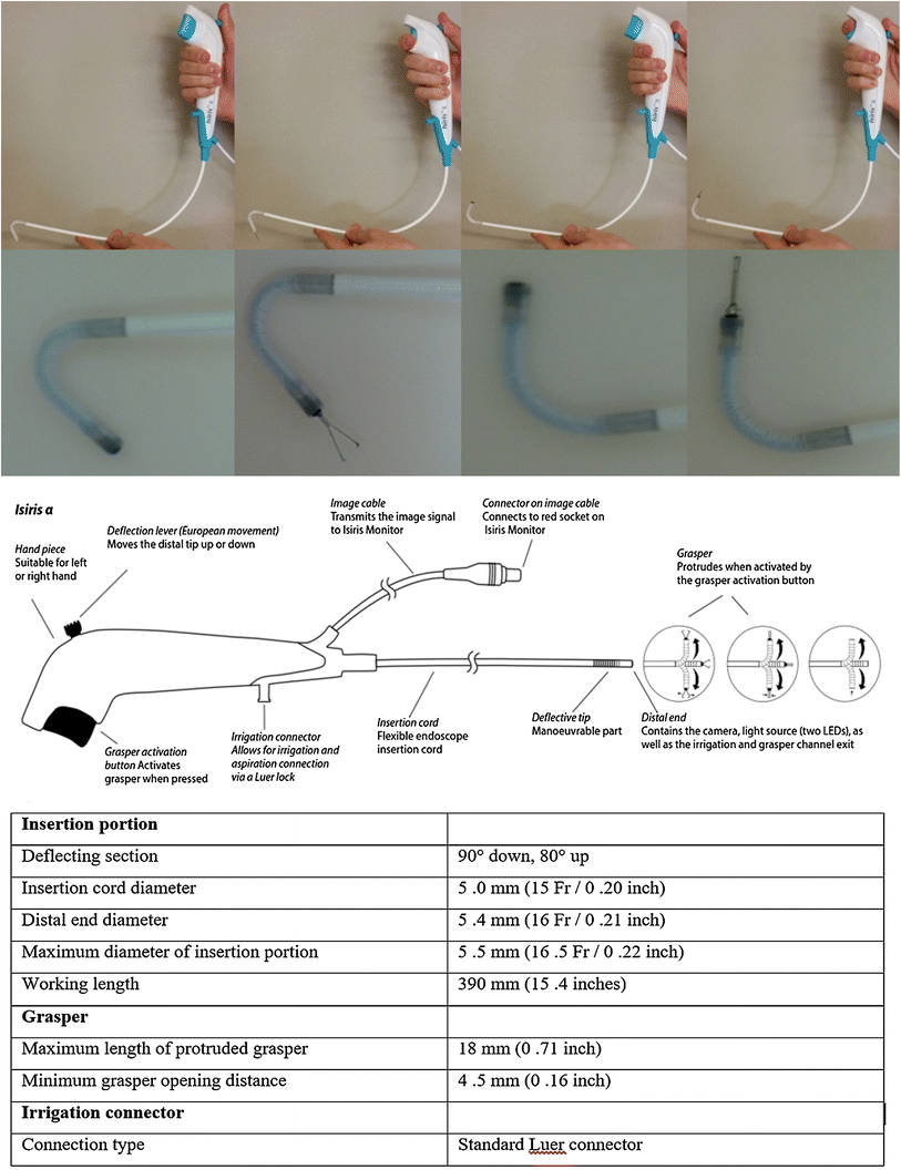 The new grasper-integrated single use flexible cystoscope for double J ...