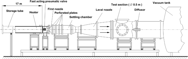 Damping insert materials for settling chambers of supersonic wind tunnels | SpringerLink