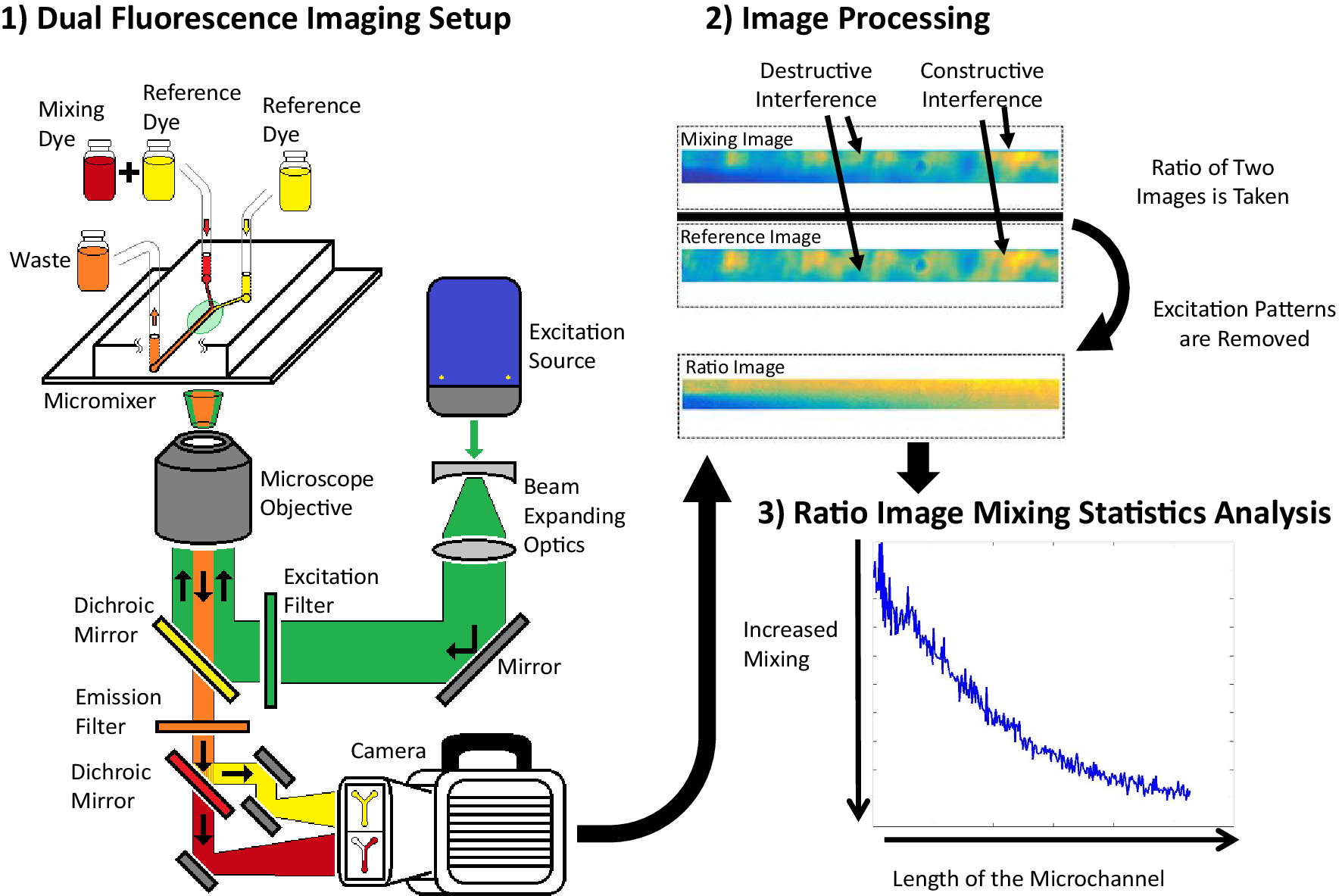 Dual fluorescence ratiometric technique for micromixing characterization | SpringerLink