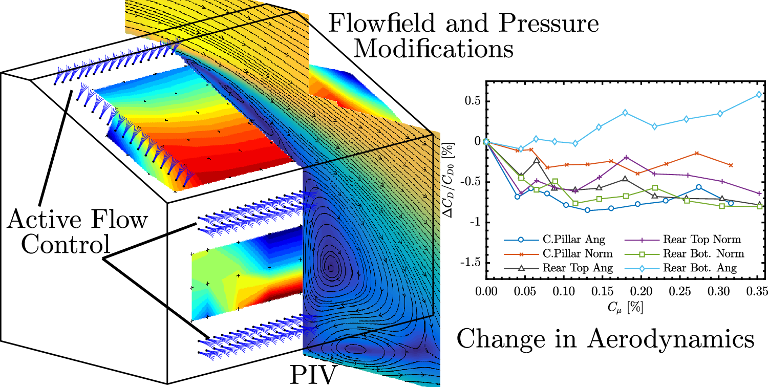 Control of salient flow features in the wake of a [equation] Ahmed ...