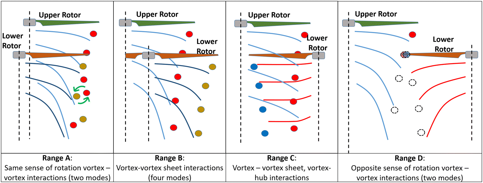 Low Reynolds number multirotor aerodynamic wake interactions | SpringerLink