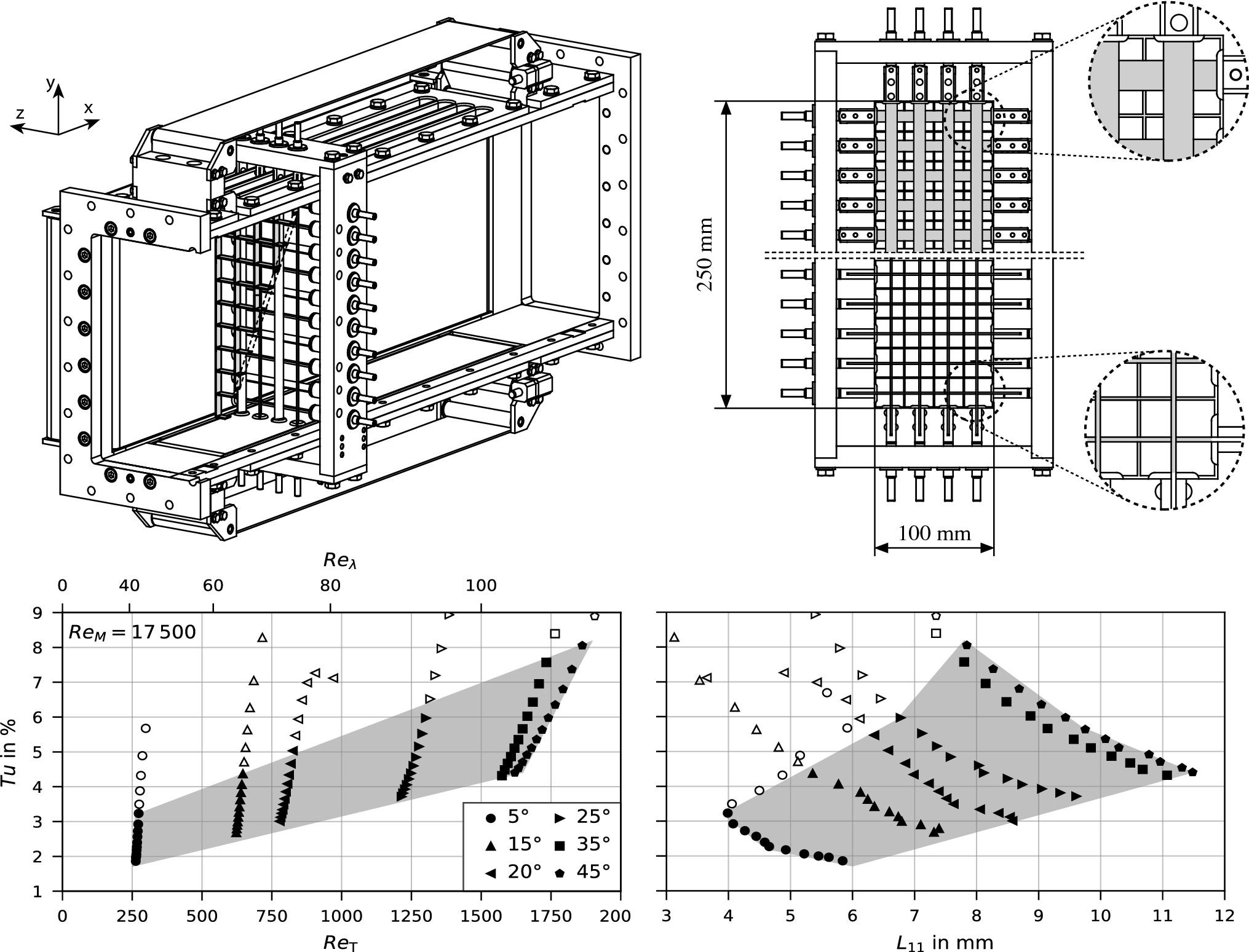 The generation of grid turbulence with continuously adjustable ...