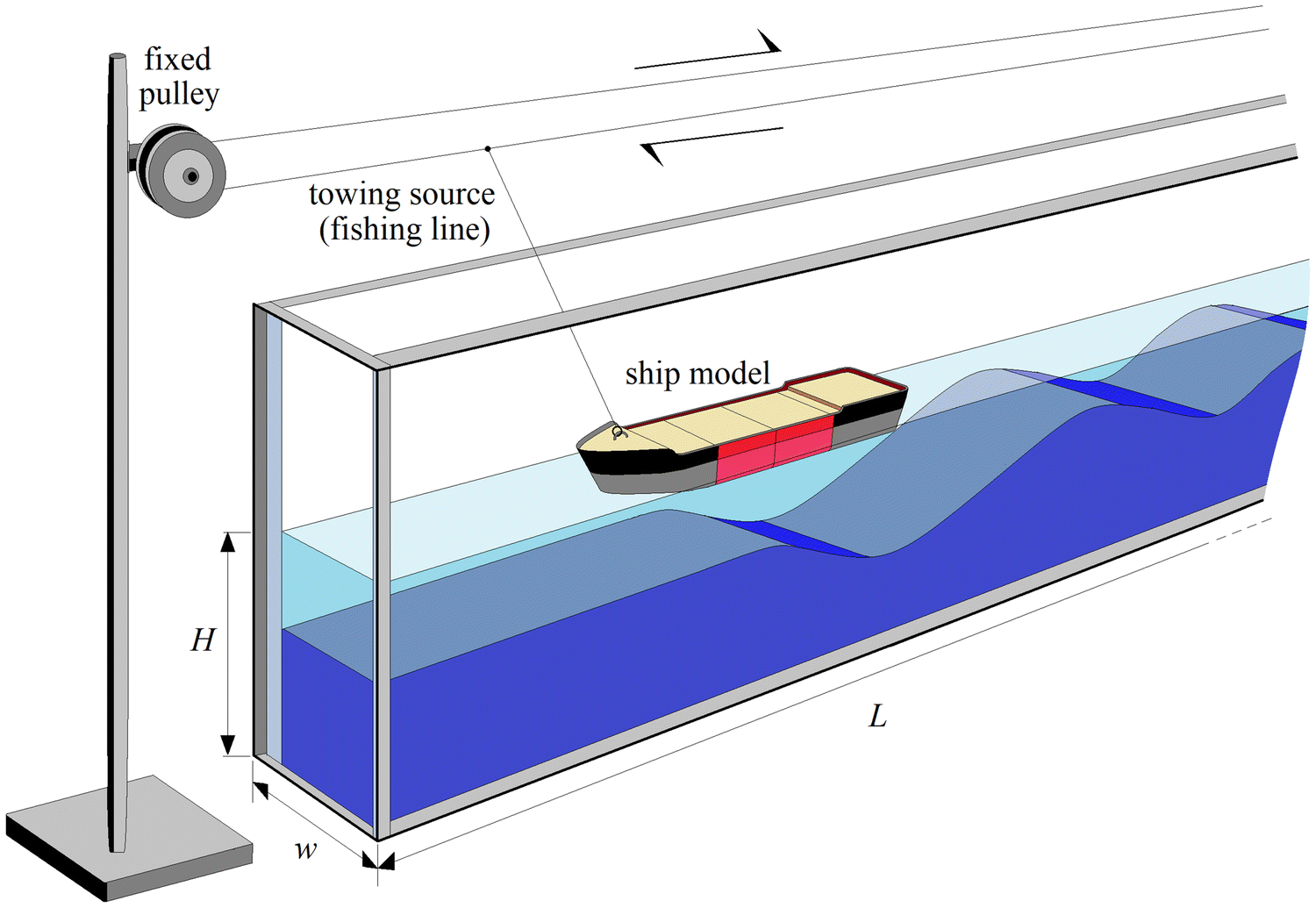 Laboratory investigations on the resonant feature of ‘dead water ...