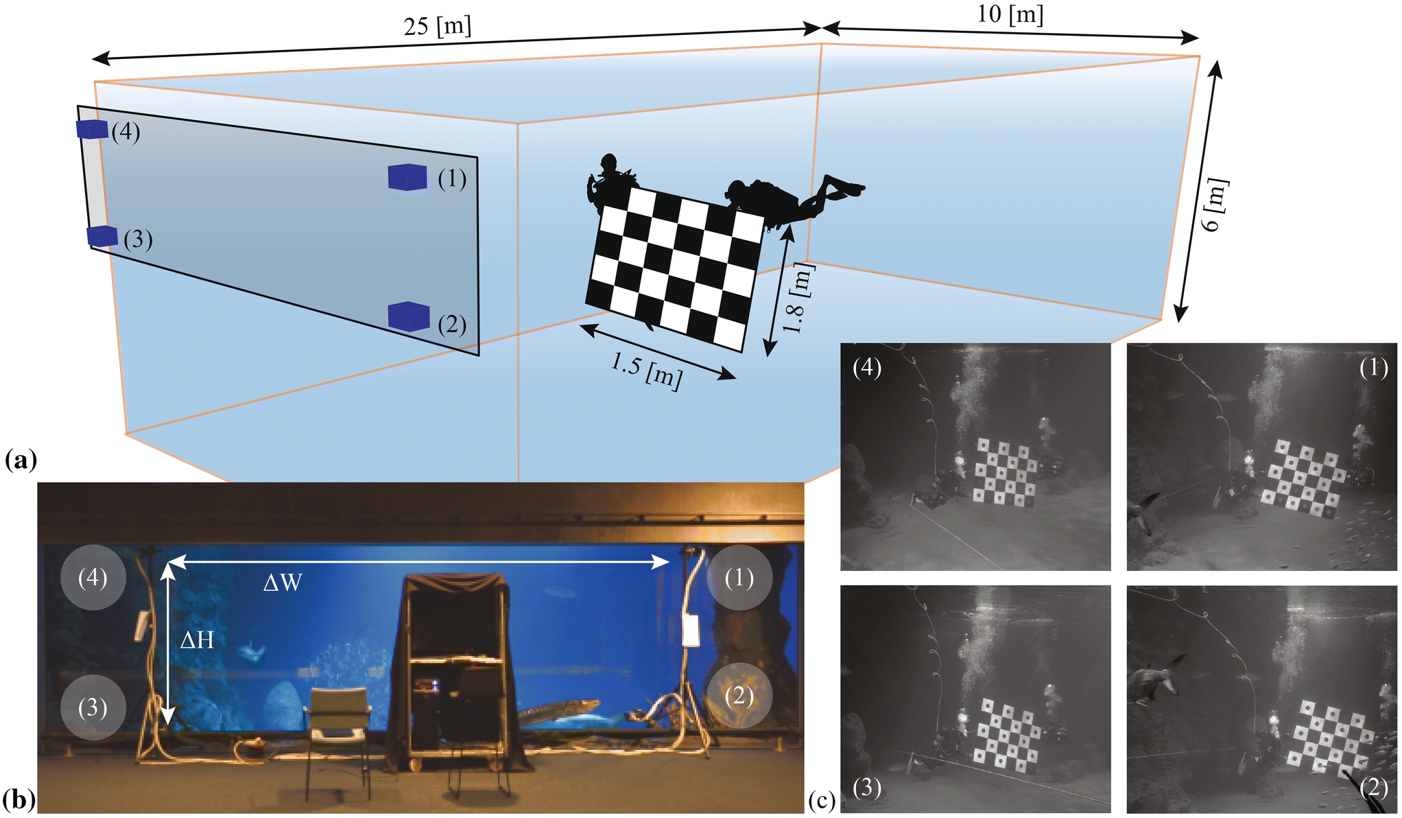 Calibration of multiple cameras for large-scale experiments using a ...