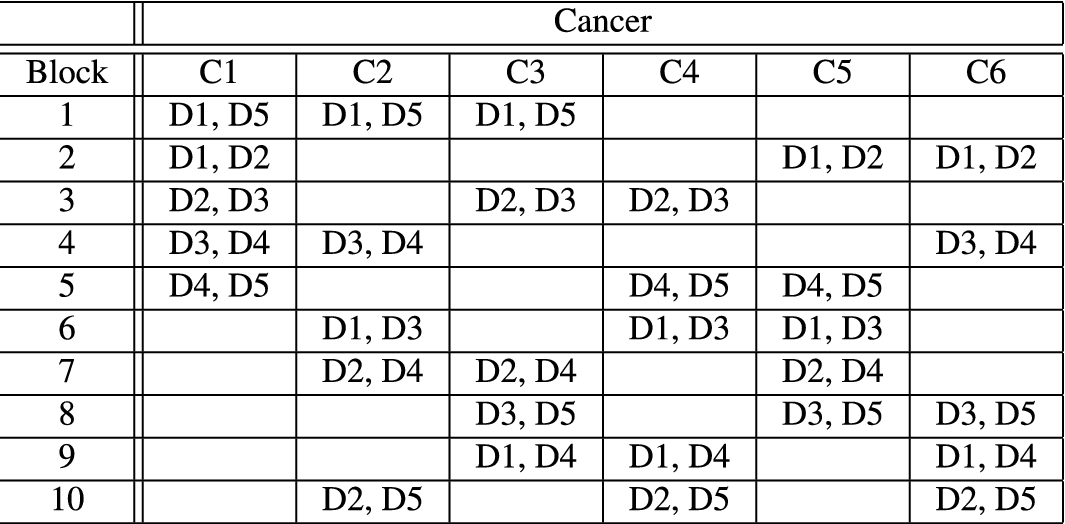 Multi-part balanced incomplete-block designs | SpringerLink
