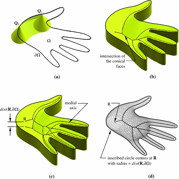 A simple algorithm for medial axis transform computation | SpringerLink