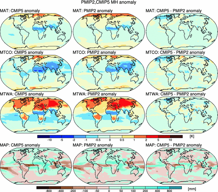 Climate model benchmarking with glacial and mid-Holocene climates ...