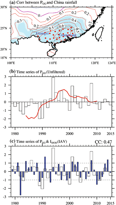 Possible impacts of spring sea surface temperature anomalies over South ...