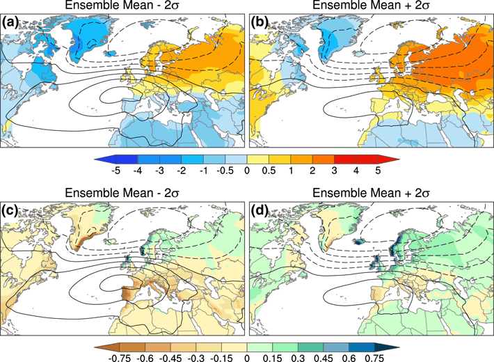 The role of the North Atlantic Oscillation in European climate ...