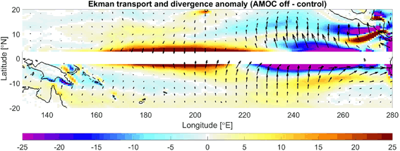 Effect of AMOC collapse on ENSO in a high resolution general ...