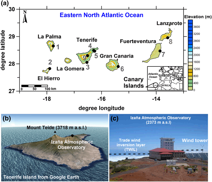 Wind speed variability over the Canary Islands, 1948–2014: focusing on ...