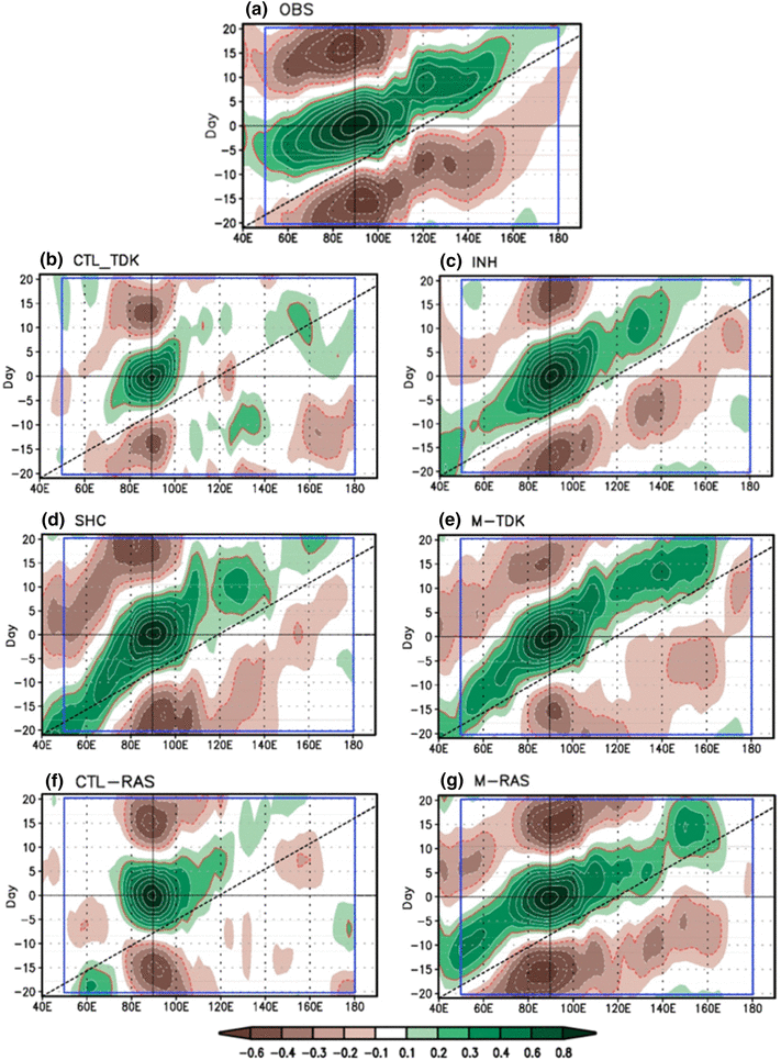 Improving MJO simulation by enhancing the interaction between boundary ...