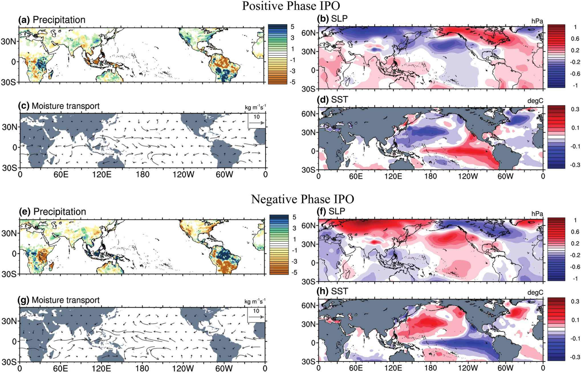 Interdecadal Pacific Oscillation reconstructed from trans-Pacific tree ...