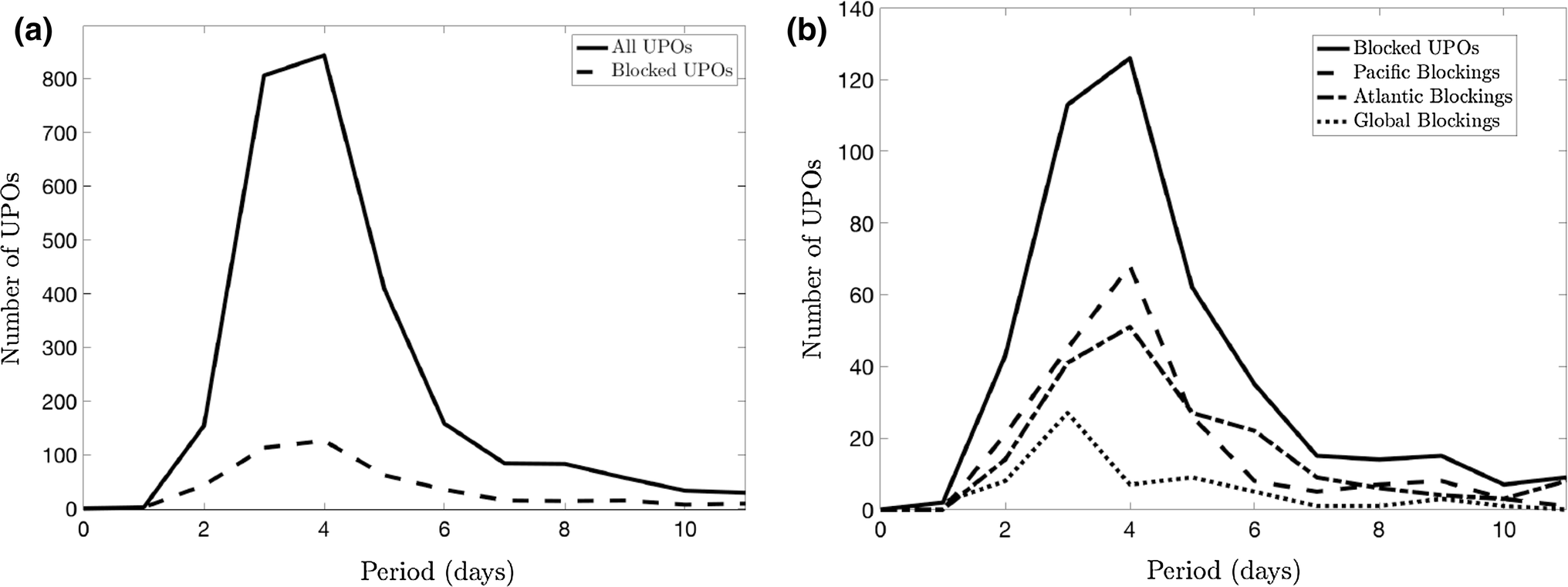 A new mathematical framework for atmospheric blocking events | SpringerLink