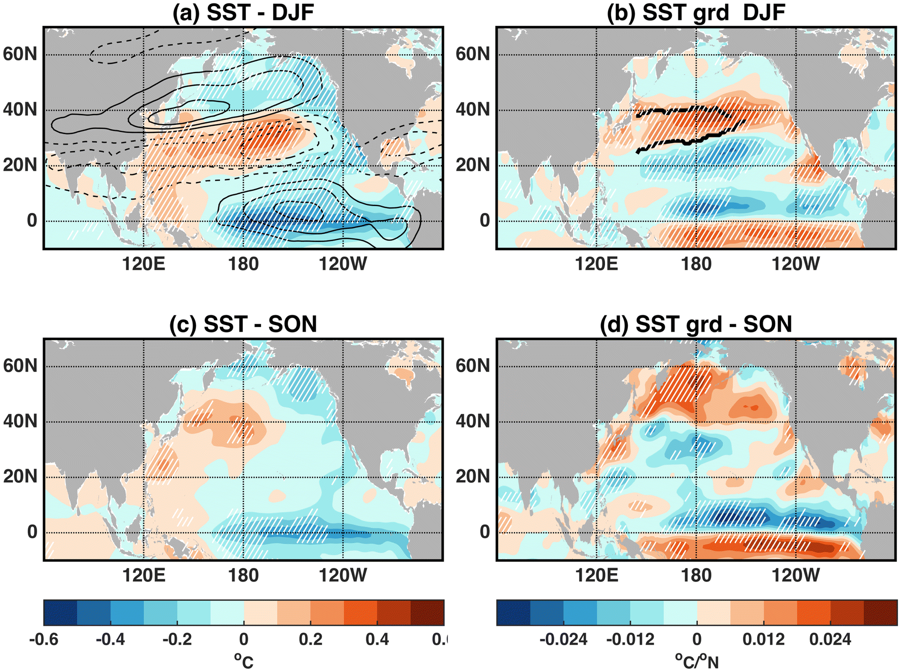 Quantifying the dynamics of the interannual variabilities of the ...