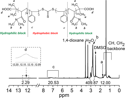 Control over ABA-type triblock copolymer latex morphology in RAFT ...