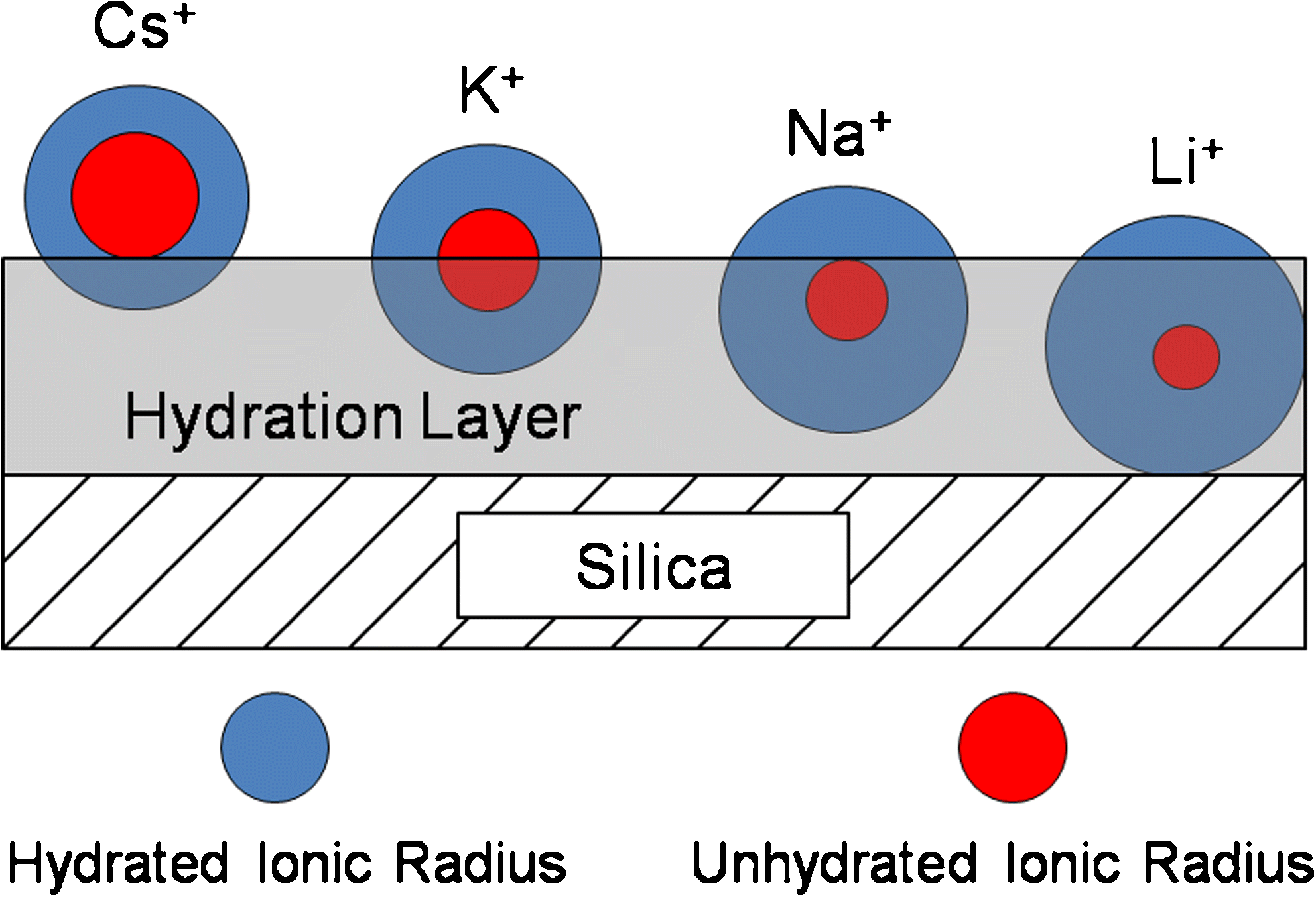 Shear thickening and shear-induced agglomeration of chemical mechanical ...