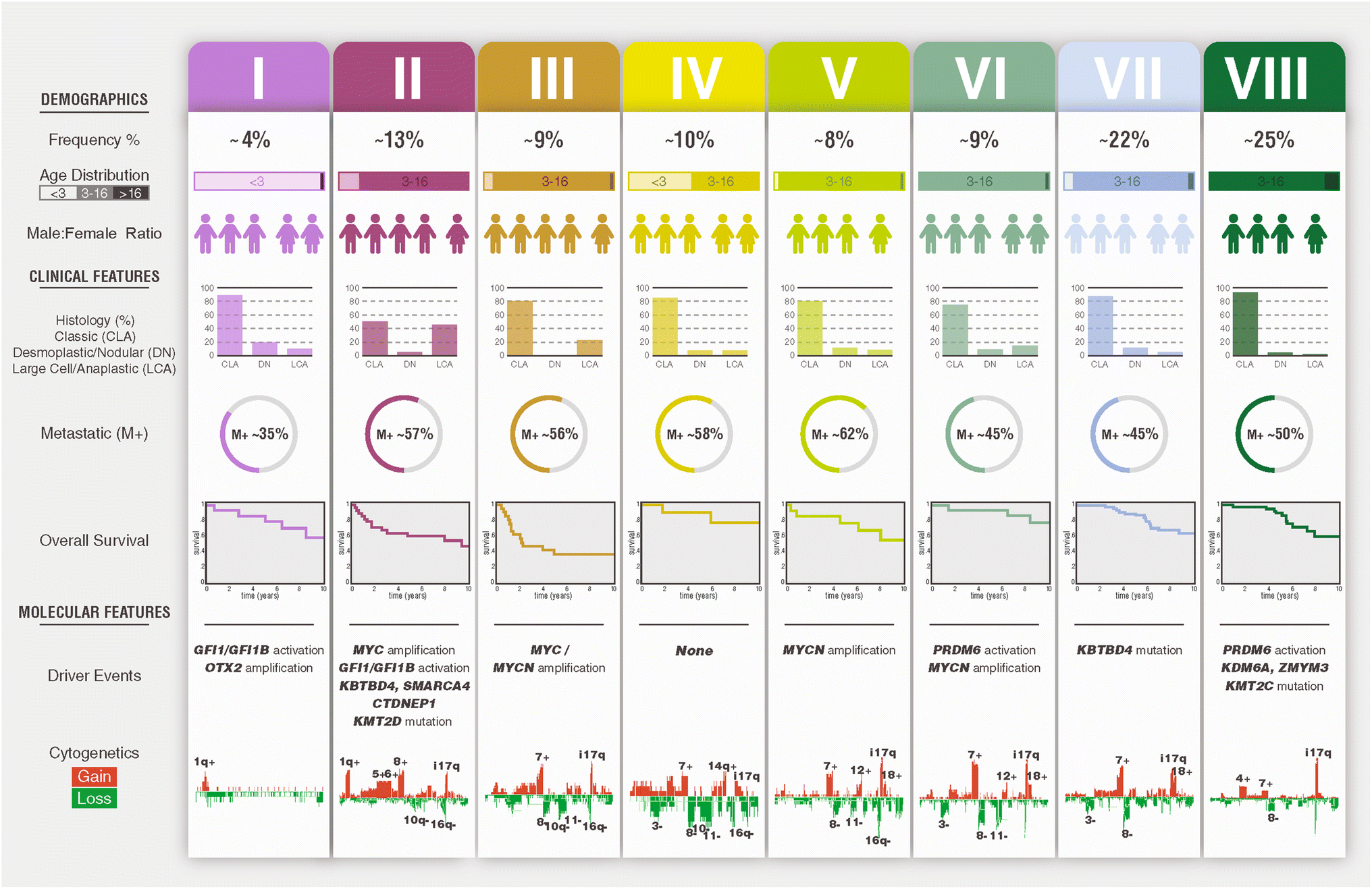 Second-generation molecular subgrouping of medulloblastoma: an ...