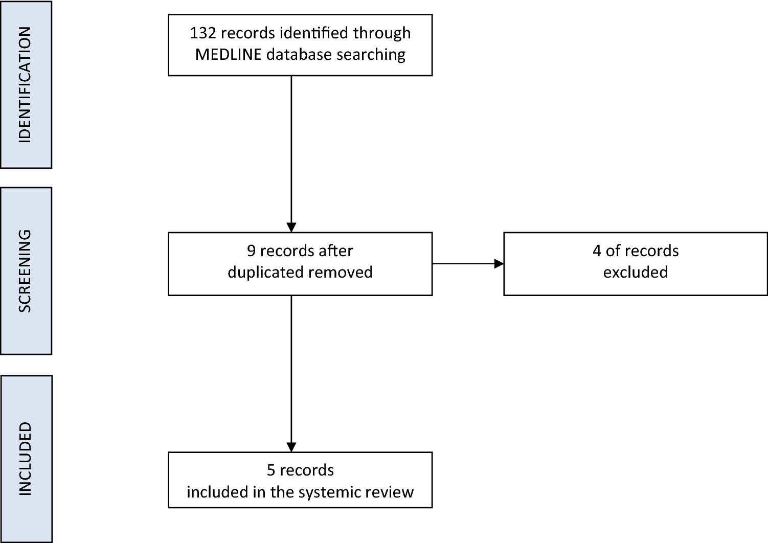 MicroRNA in localized scleroderma: a review of literature | SpringerLink