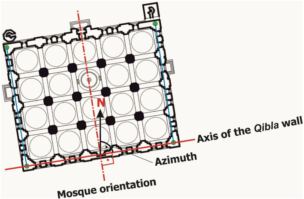 The astronomical orientation of the historical Grand mosques in ...