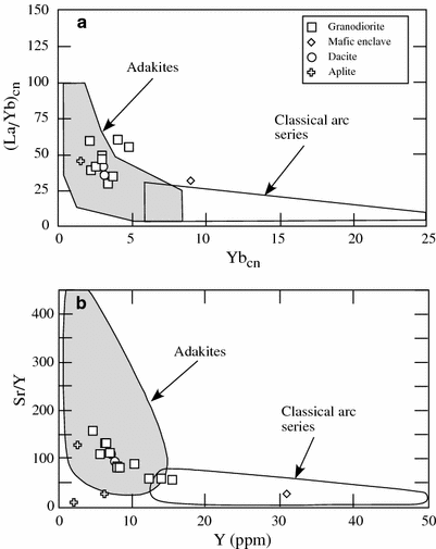 Post-collisional plutonism with adakite-like signatures: the Eocene ...