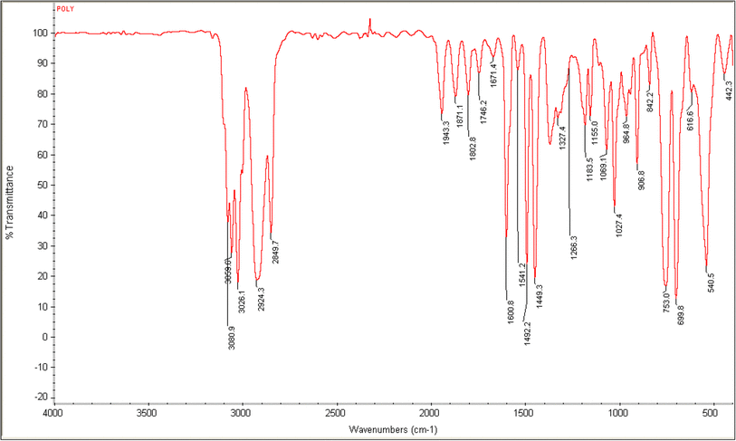 FT-IR investigations on effect of high doses of gamma radiation-induced ...