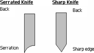 Differentiation of serrated and non-serrated blades from stab marks in ...