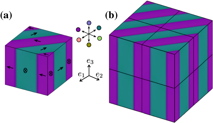Periodic boundary conditions for the simulation of 3D domain patterns ...