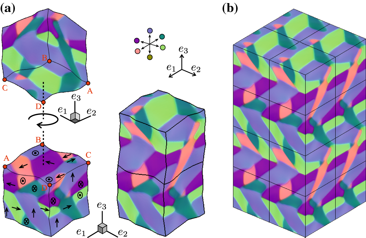 Periodic boundary conditions for the simulation of 3D domain patterns ...