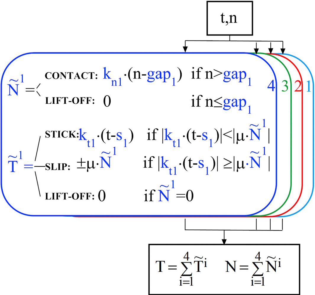 A review of friction damping modeling and testing | SpringerLink