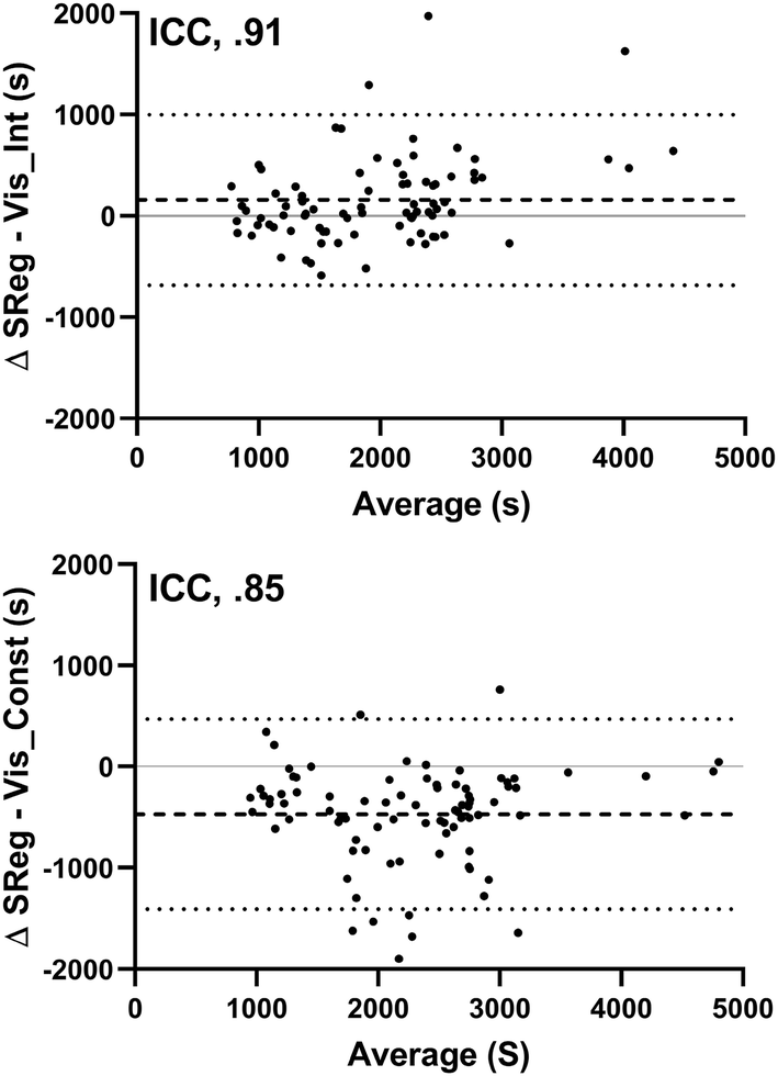 Reliability and validity of methods in the assessment of cold-induced ...