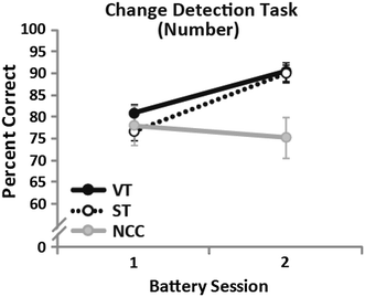 Working memory training improves visual short-term memory capacity | SpringerLink