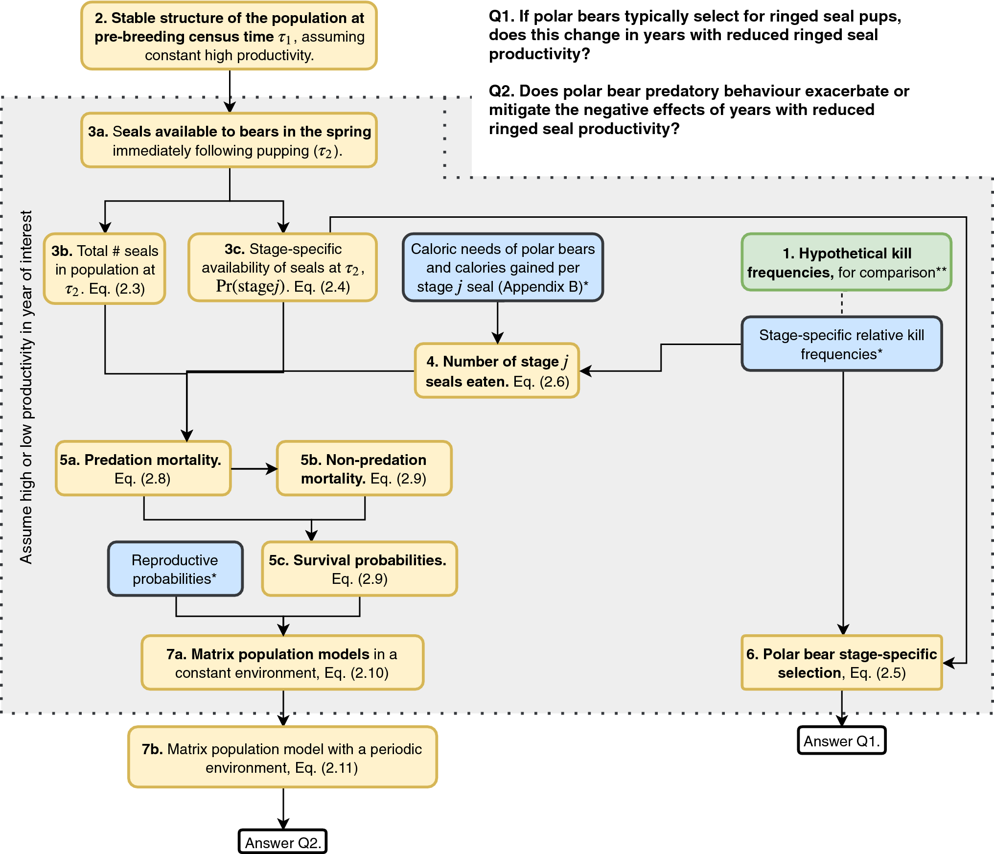 Evidence of intraspecific prey switching: stage-structured predation of ...