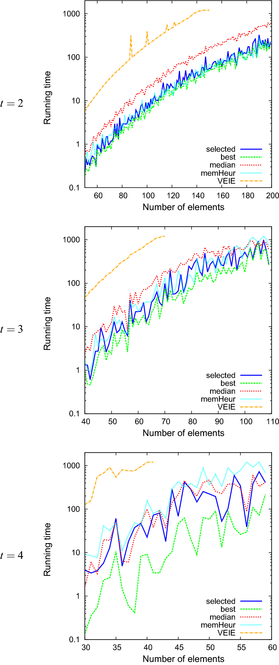 A Faster Tree-Decomposition Based Algorithm for Counting Linear Extensions | SpringerLink